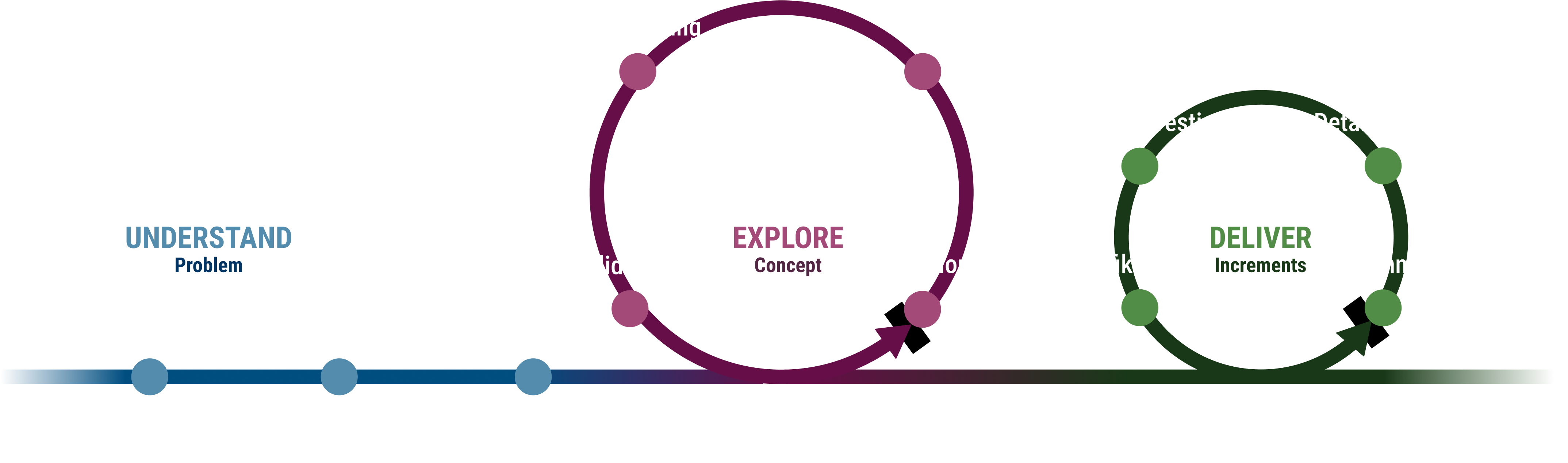 Collaborative UX Design